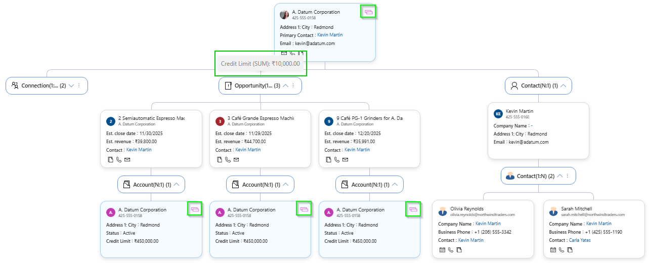 Tree View vs Mind Map View in Dynamics 365 CRM: Choosing the Right ...