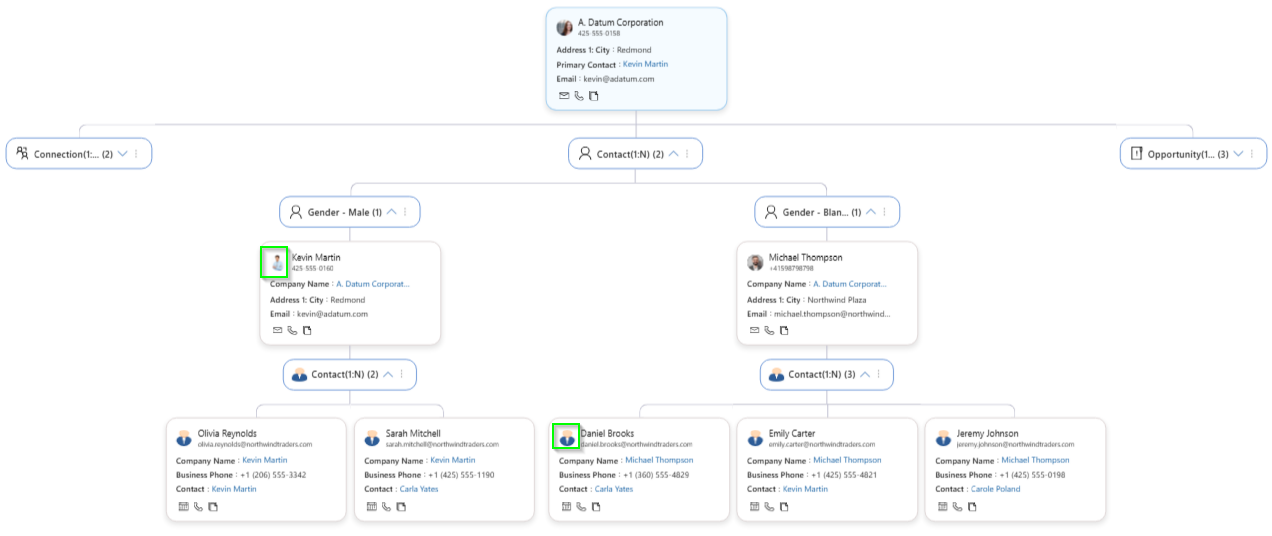 Tree View vs Mind Map View in Dynamics 365 CRM: Choosing the Right ...