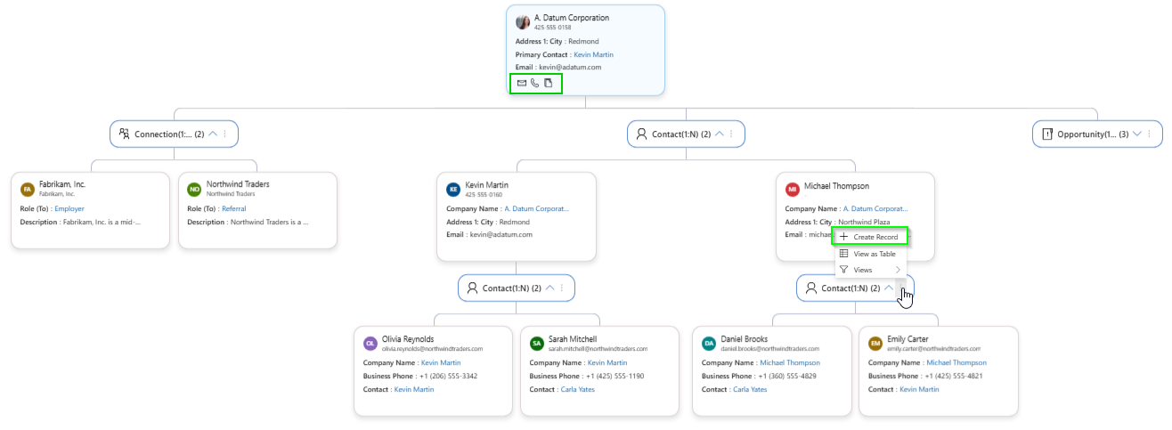 Tree View vs Mind Map View in Dynamics 365 CRM: Choosing the Right ...