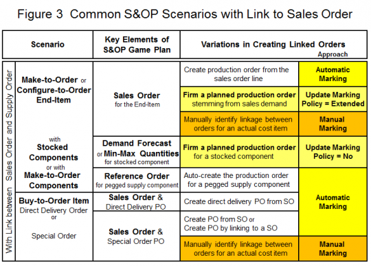 Linking Orders and the Marking Functionality of Microsoft Dynamics AX ...