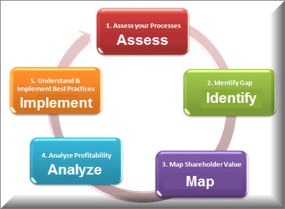 Optimizing Distributor Profitability: The value of best practices ...