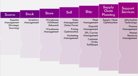 Optimizing Distributor Profitability: The value of best practices | MSDynamicsWorld.com