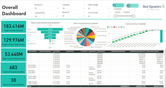 Analytics and dashboard options with Microsoft Dynamics 365 for Finance ...