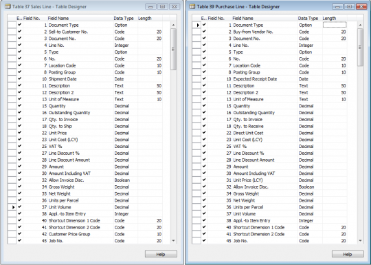 How to implement Microsoft Dynamics NAV 2013 in trading companies ...