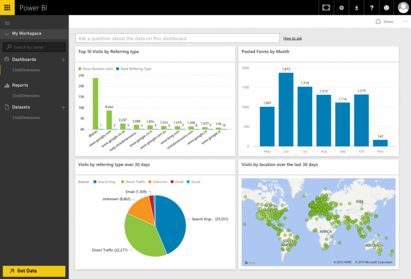 Clickdimensions Email Marketing And Marketing Automation For Microsoft Dynamics Crm