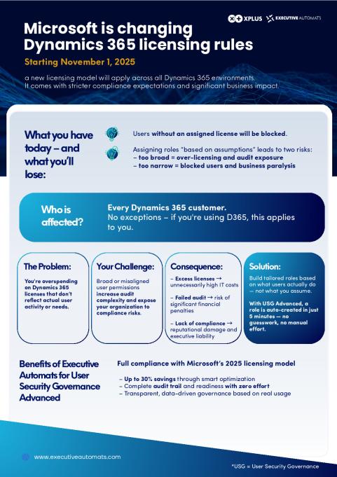 Make Your D365 Security Compliant Optimized And Audit Ready