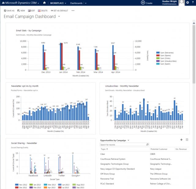 Clickdimensions Email Marketing And Marketing Automation For Microsoft Dynamics Crm
